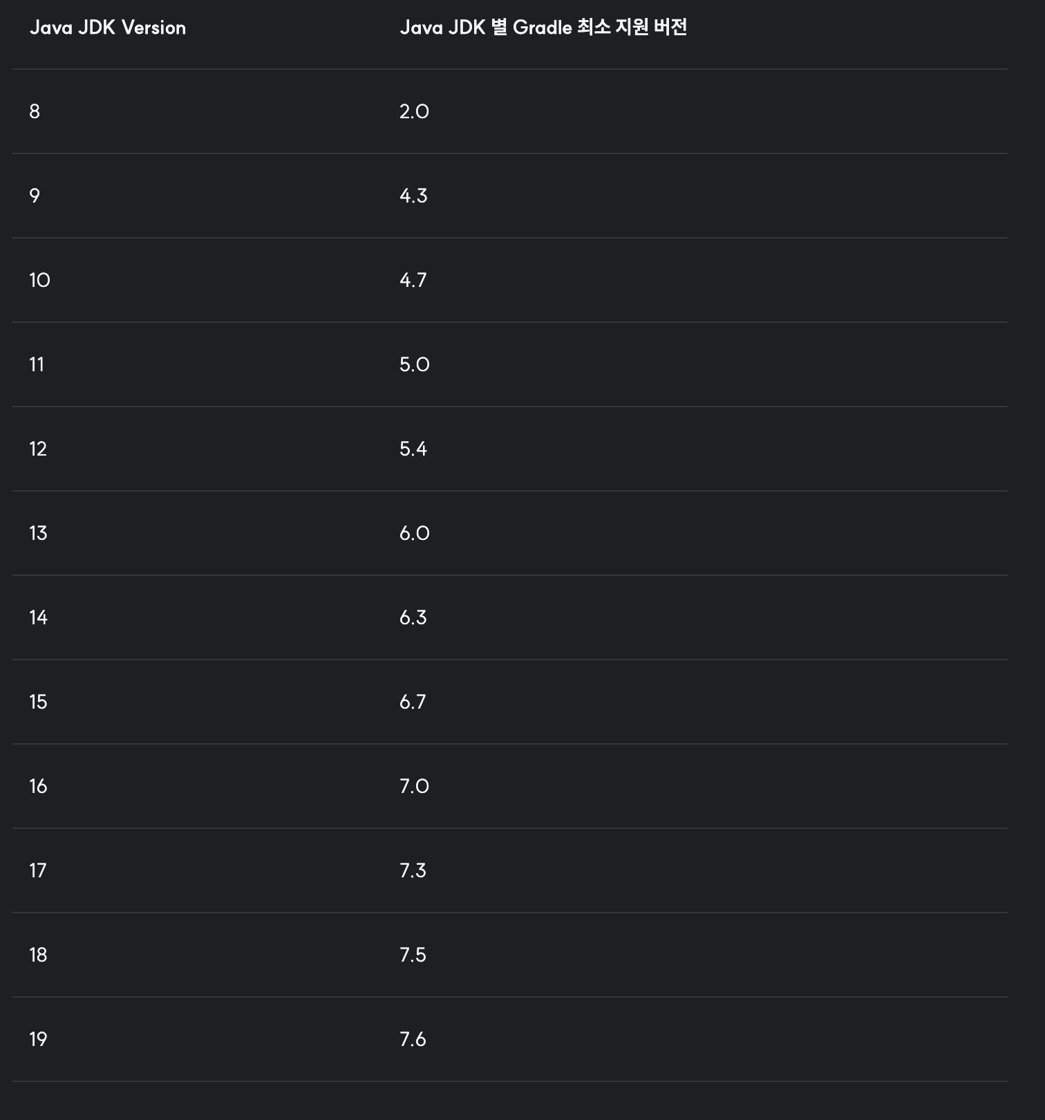 [Flutter] Gradle 버전 오류