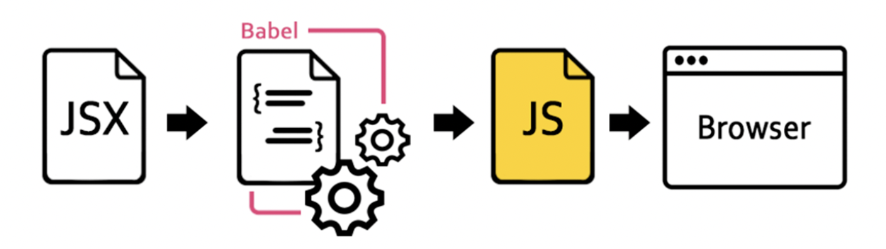 S2 Unit4 - React Intro