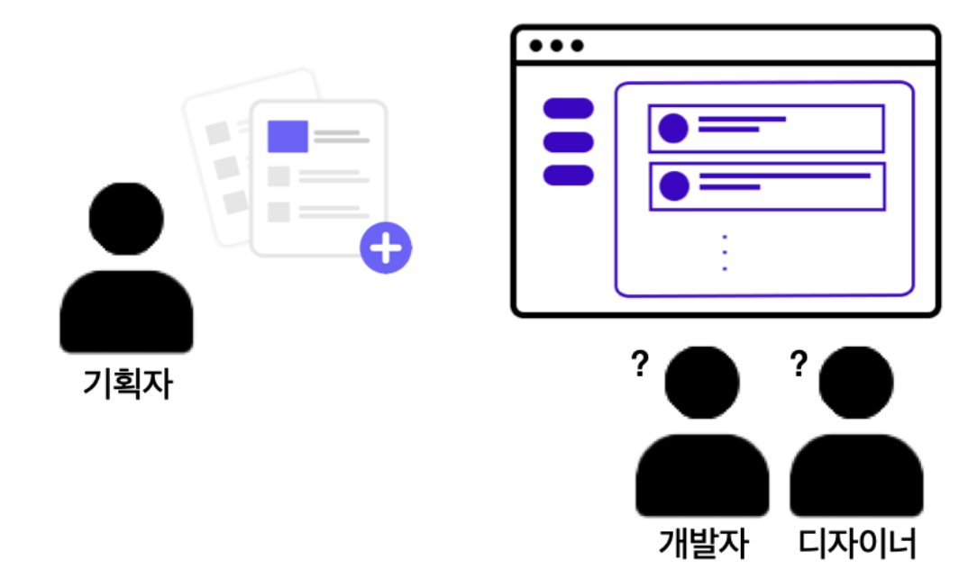 S2 U3 - [React] Custom Component