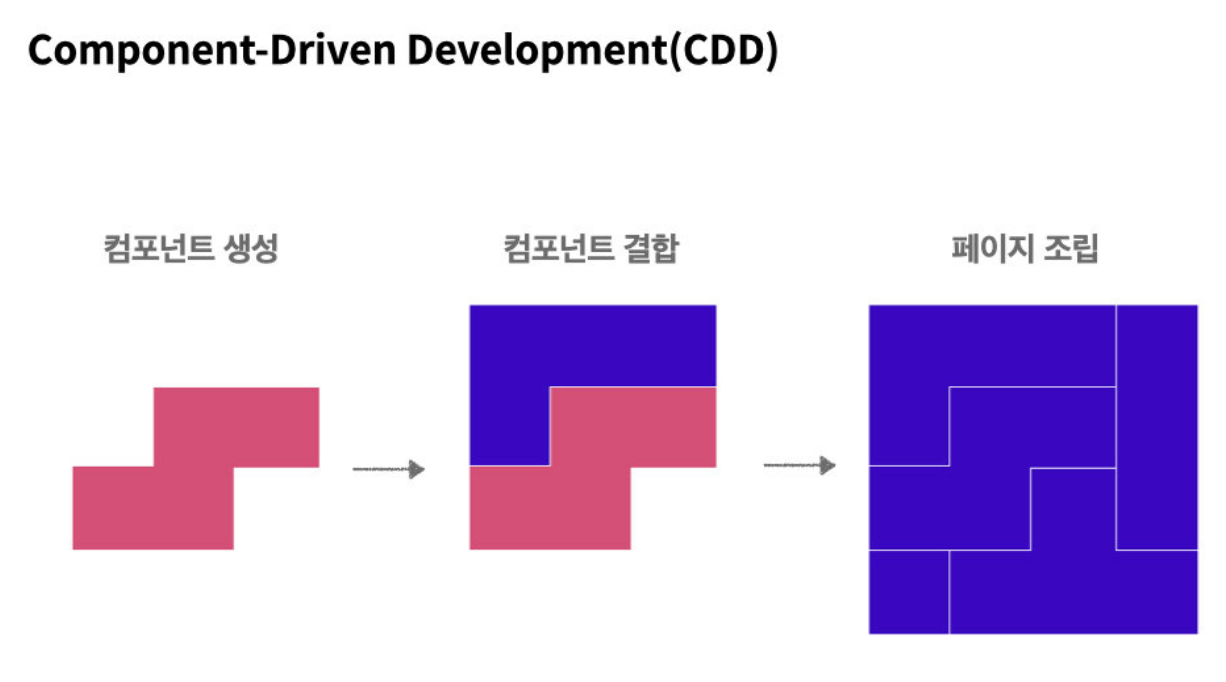S2 U3 - [React] Custom Component