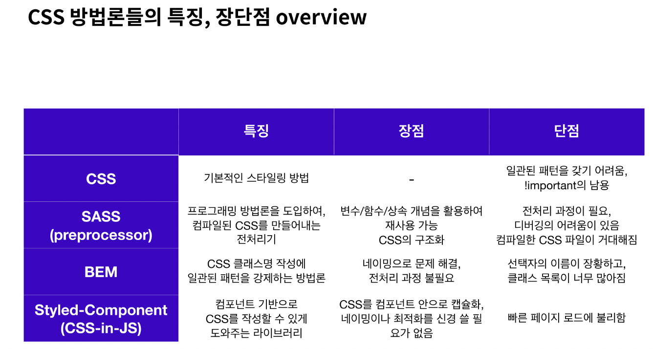 S2 U3 - [React] Custom Component