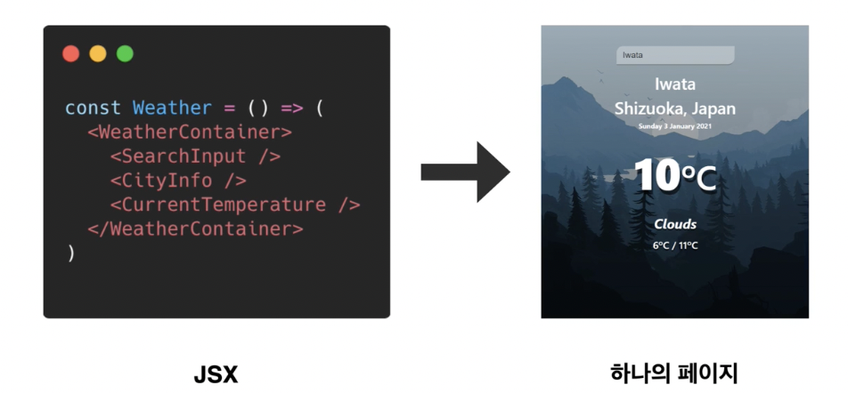 S2 Unit4 - React Intro