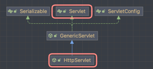 Servlet과 Servlet Container