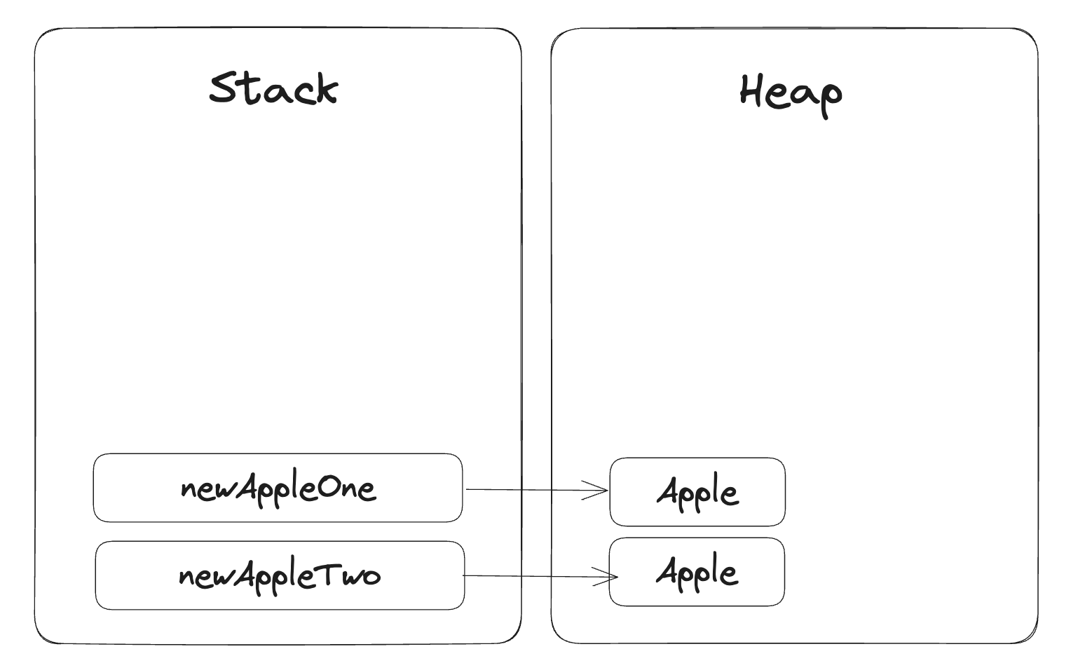String Constant Pool