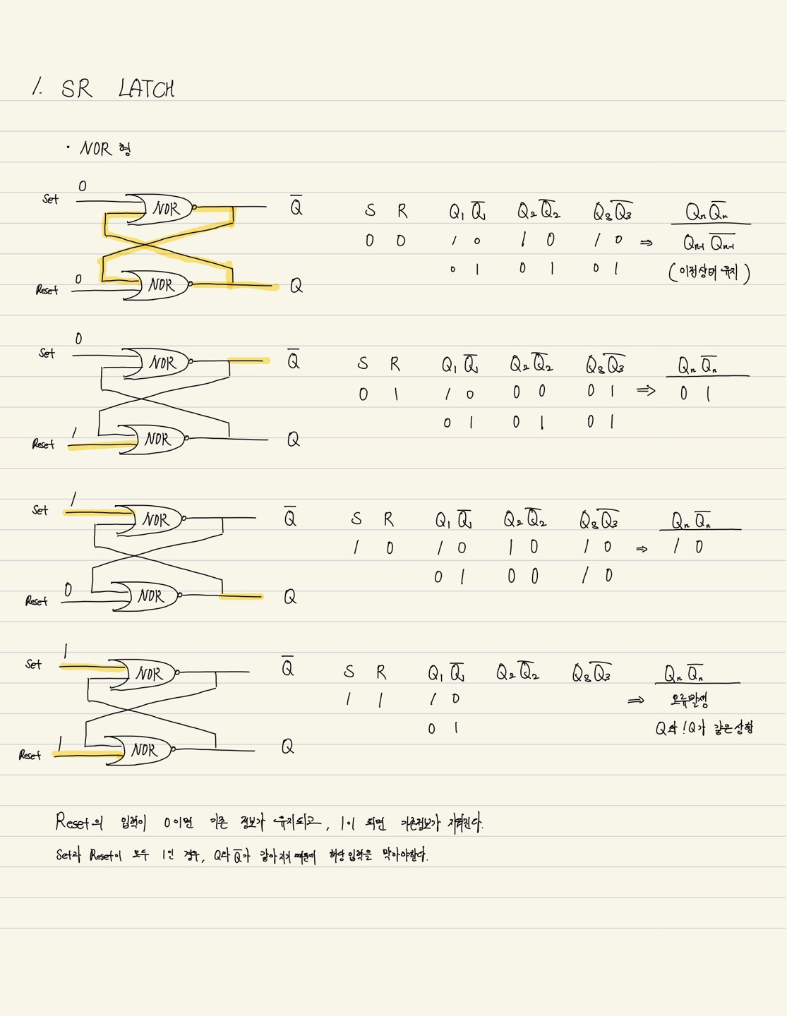 컴퓨터는 어떻게 작동될까