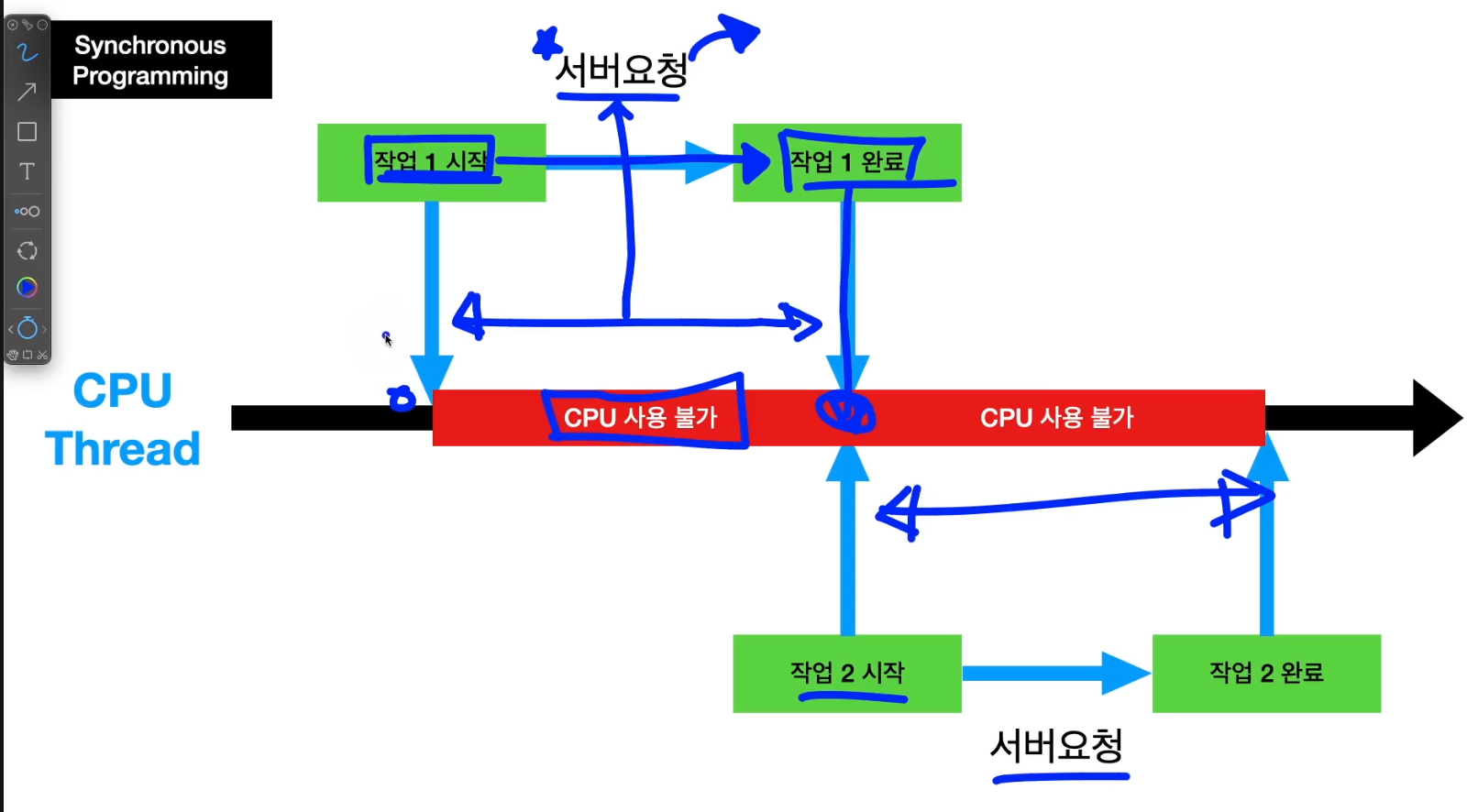 Flutter 자습 강의 12. Dart: 비동기 프로그래밍(Asynchronous Programming)