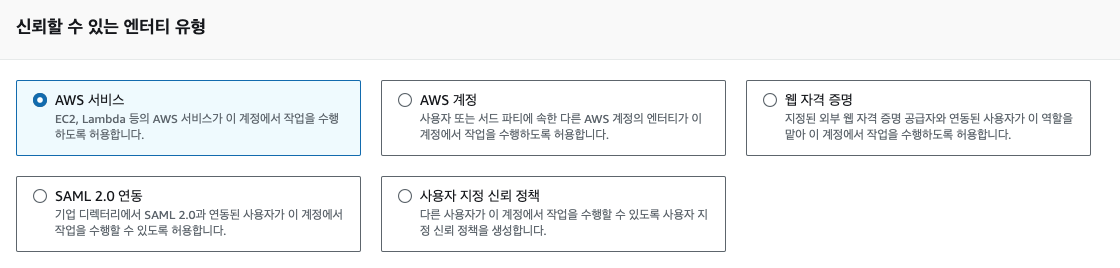 [Section4: IAM & AWS CLI] 5. IAM 역할