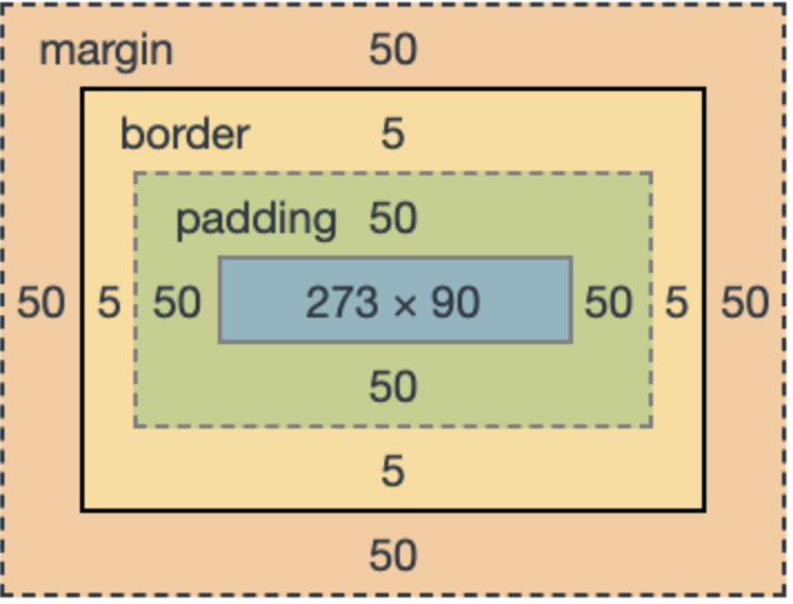 TIL[12].HTML, CSS 정리