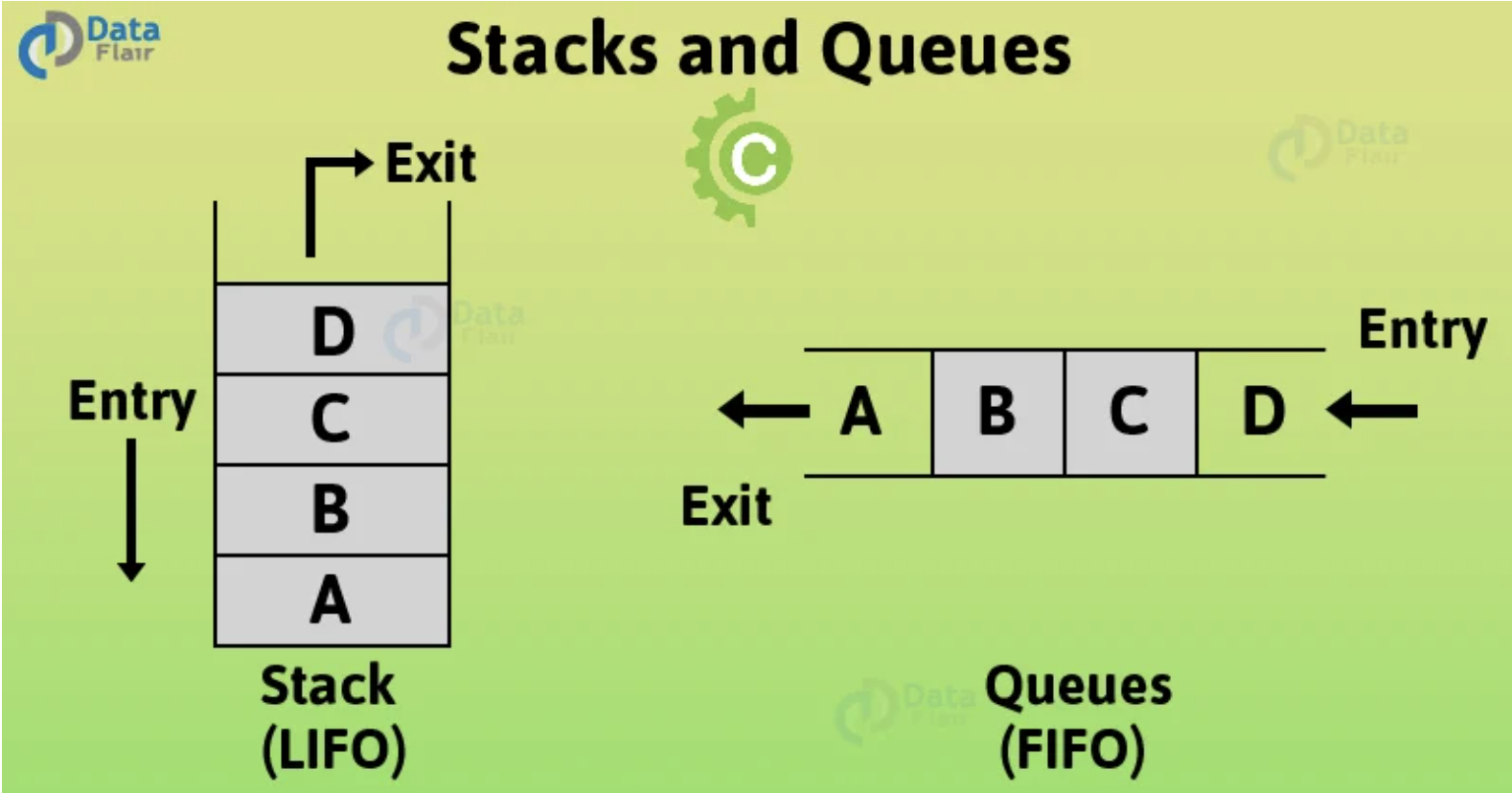 자료구조에서의 Stack과 Queue Python Java Javascript