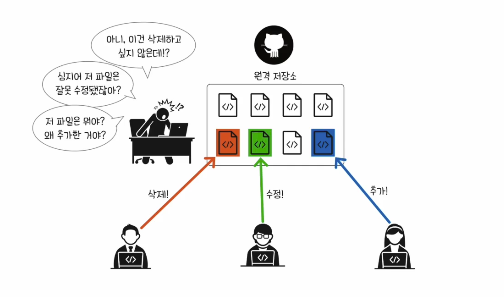 pull requests pull requests