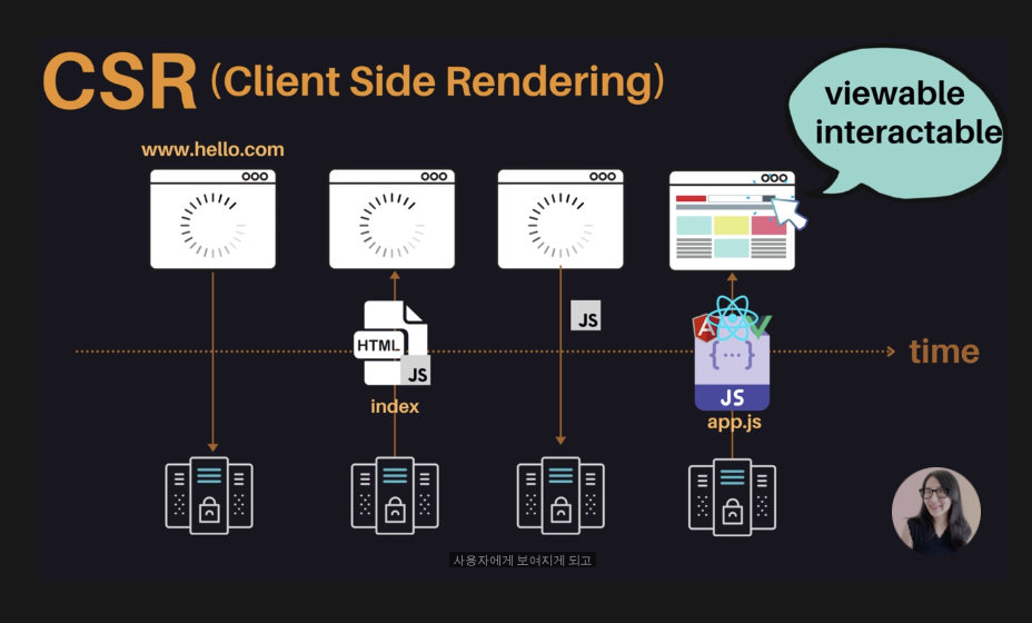 렌더링 방식(CSR, SSR, SSG)