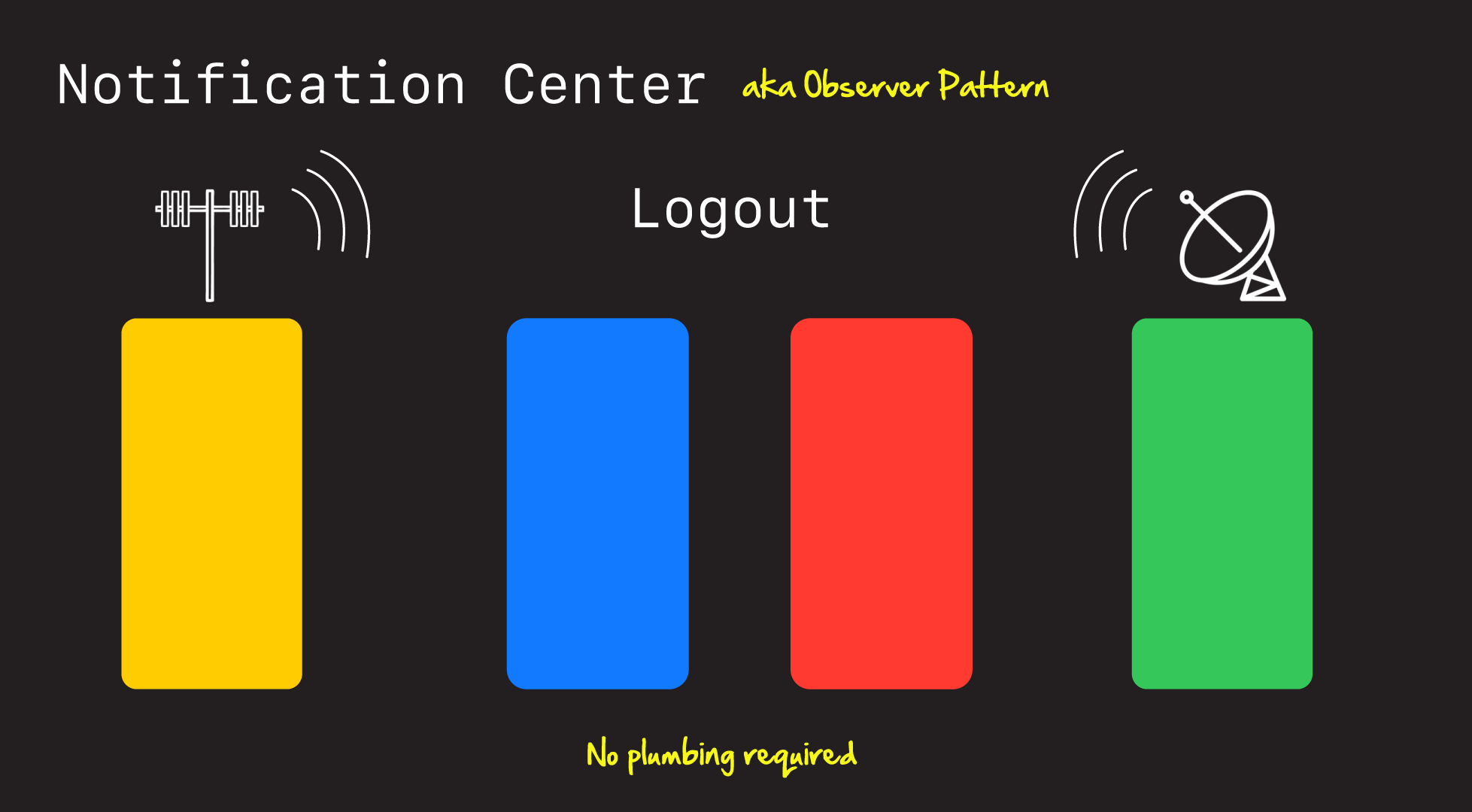 Notification Center