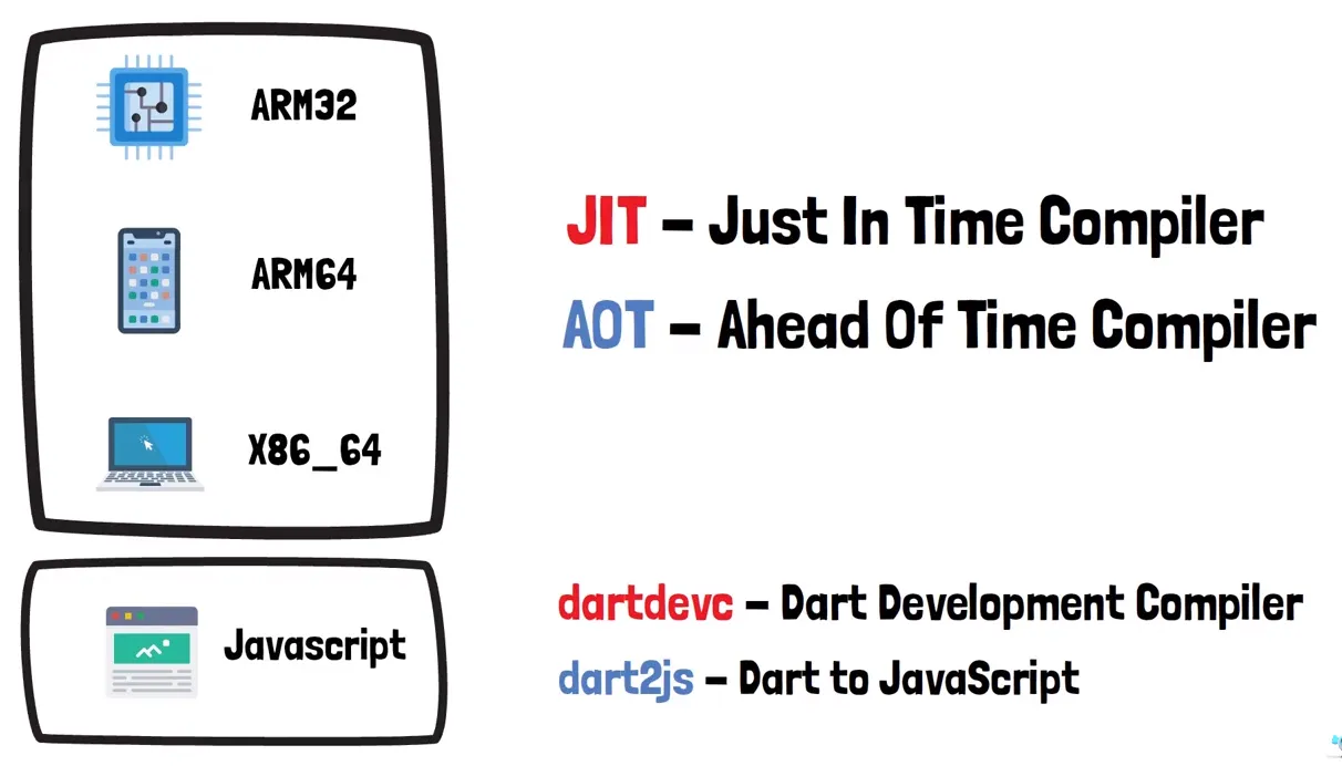 Flutter 기본 공부 정리(WIP)
