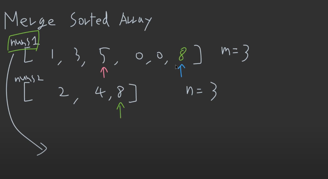 Merge Sorted Array (JS)