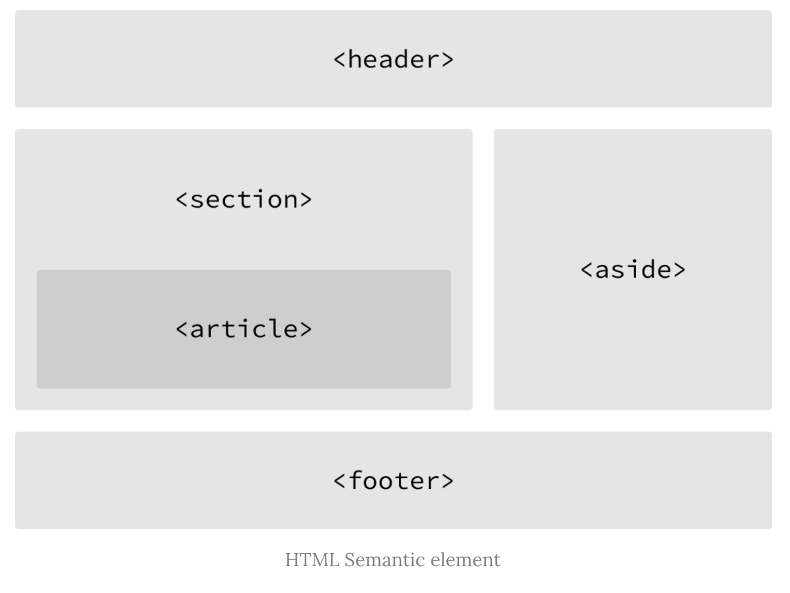 HTML/CSS - Semantic Web, Semantic Tags