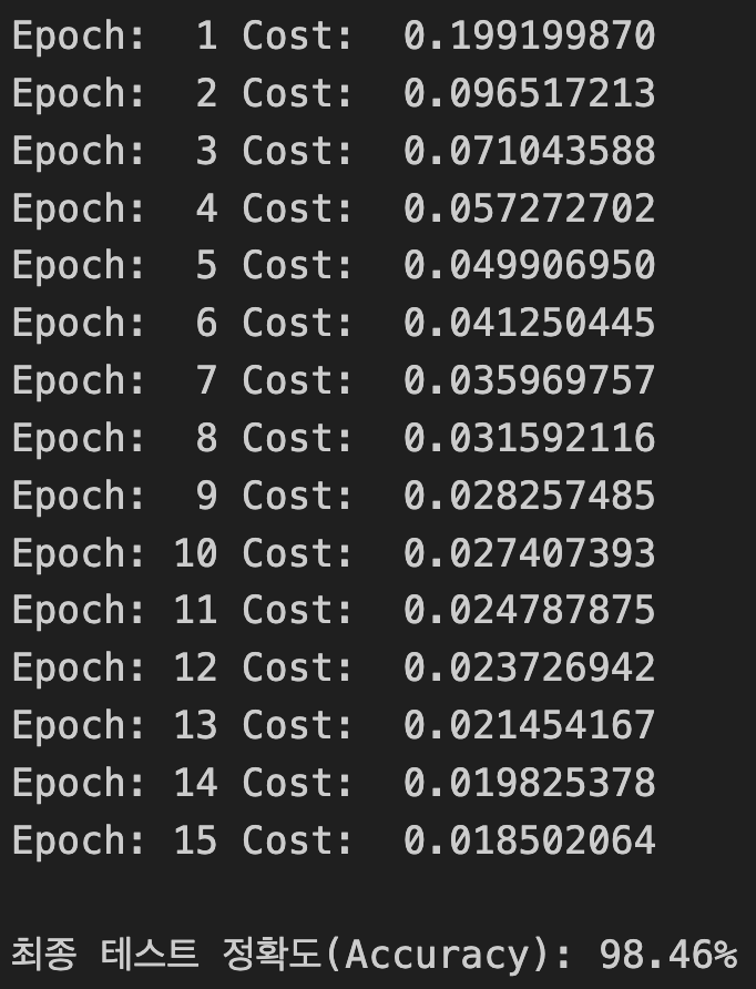 [MLP] Dropout & Batch Normalization