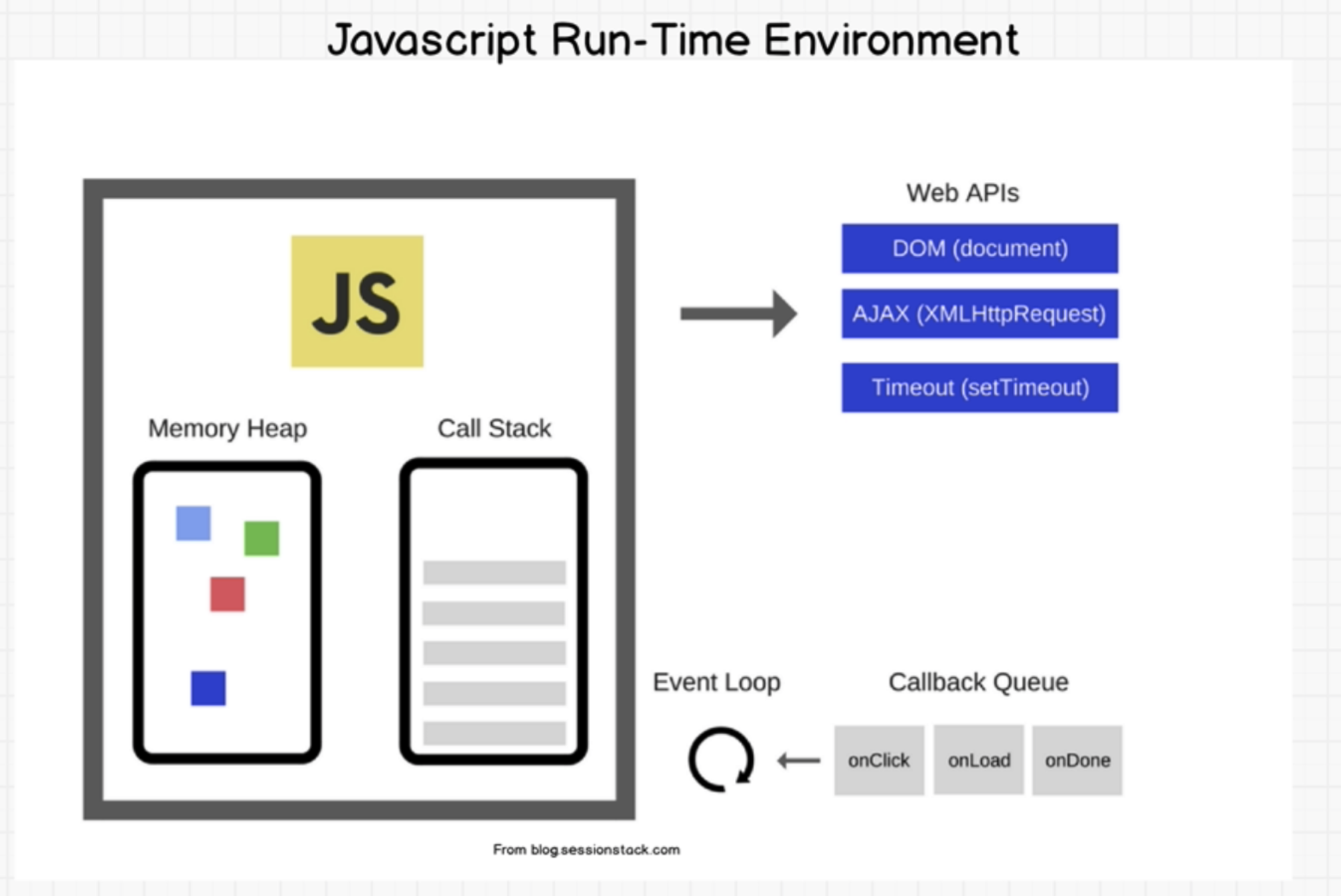 javascript Web APIs