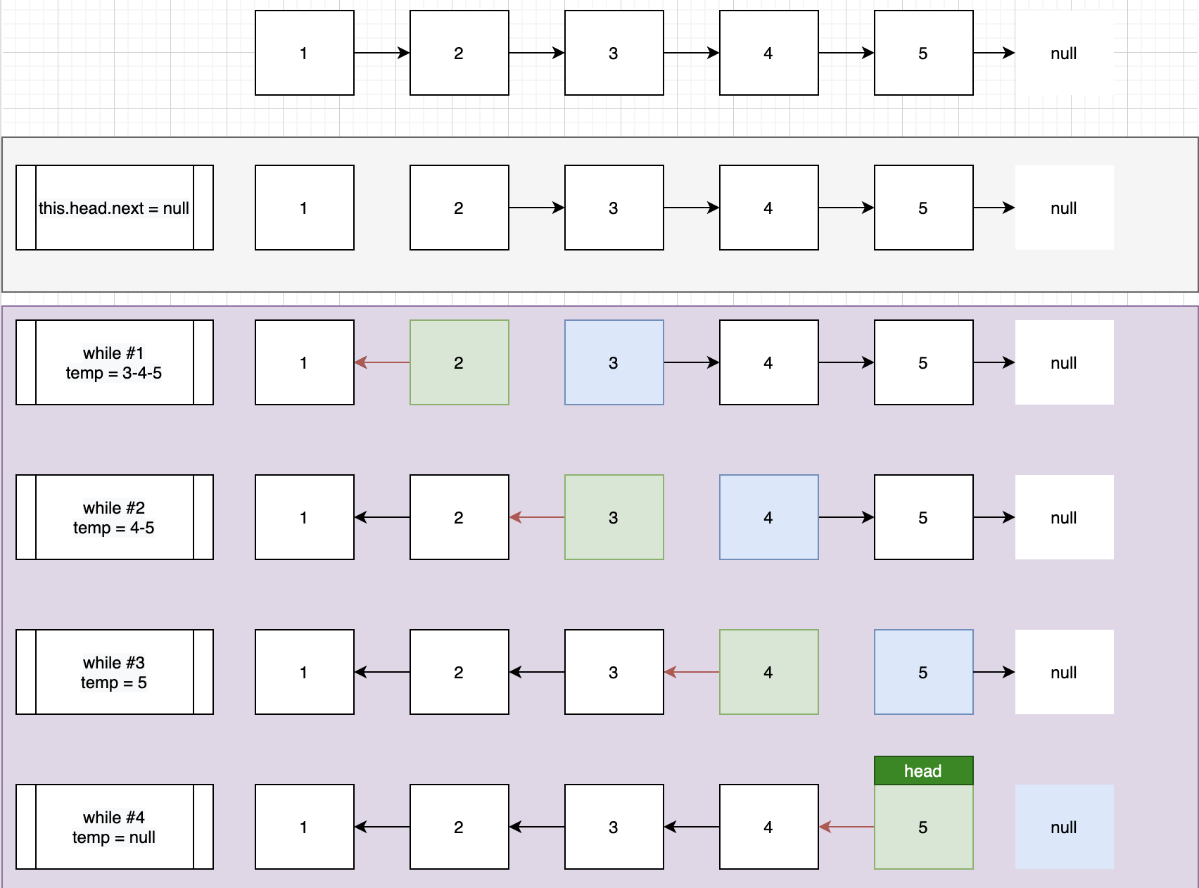 [DataStructure] reverse linked list