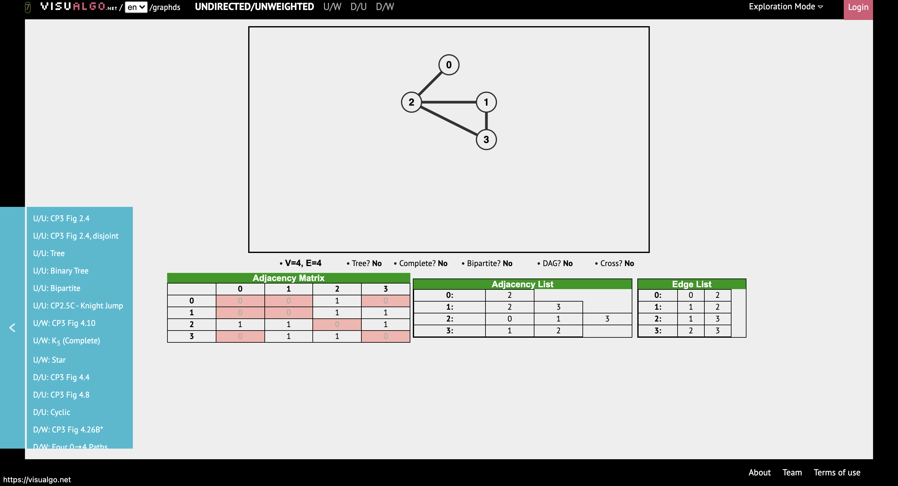 [DataStructure] Graphs