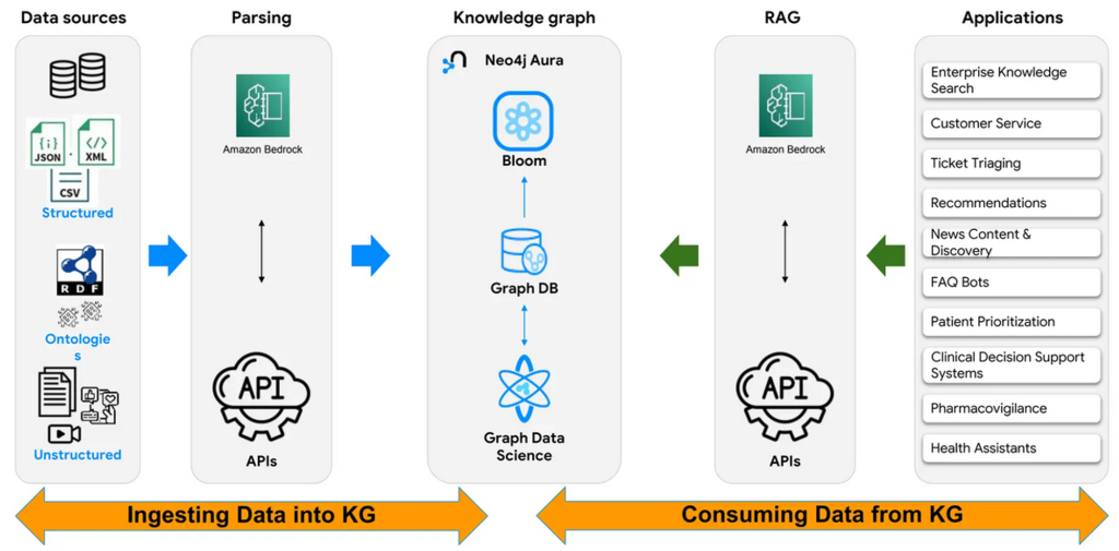 Vector RAG vs Graph RAG