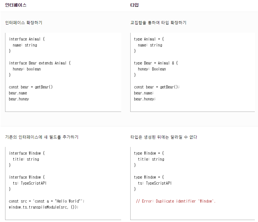 [TypeScript] 핸드북 - 2. Everyday Types