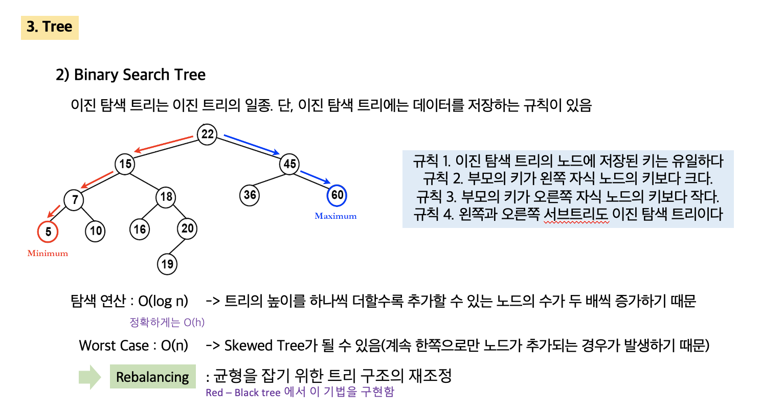 자료구조 (Tree, RBT)