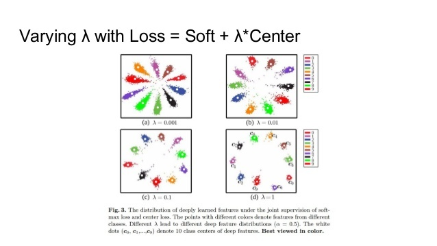 Center loss