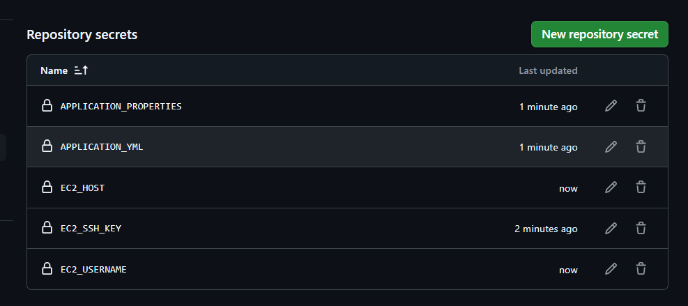 간단한 CI/CD 구축