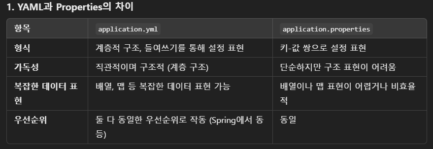application.properties vs application.yml