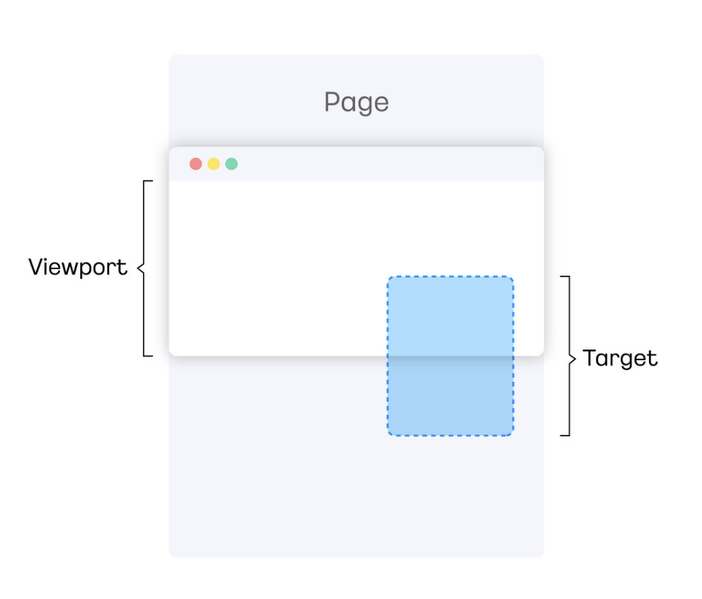 [React] 무한스크롤 구현하기 (react-query Infinite Queries + Intersection Observer API)