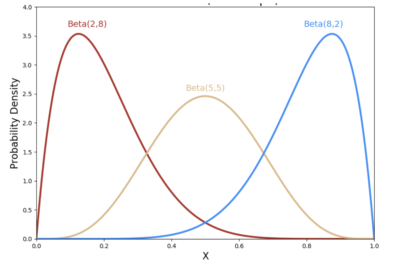 [책 요약] Bayesian Data Analysis #1 Chapter.1 Probability and inference