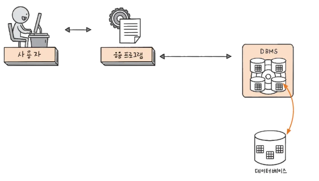 교육 : MySQL의 기본 쿼리 선언(DML,DCL,DDL)