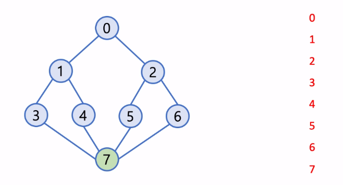 [TIL Day4] 파이썬을 무기로, 코딩테스트 광탈을 면하자! (2)