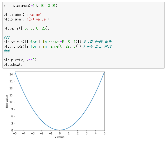 Til Day15 Python으로 시각화하기 Matplotlib