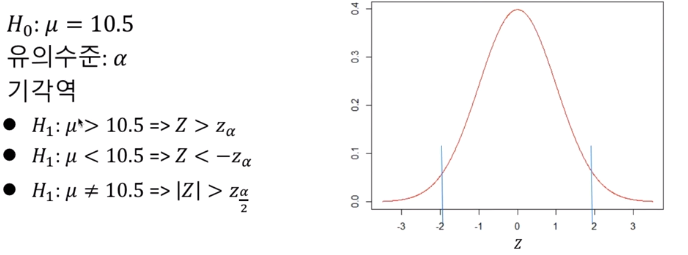 [TIL Day12] 인공지능 수학 - 추정, 검정, 엔트로피