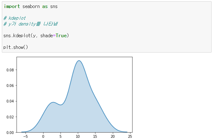 [TIL Day15] Python으로 시각화하기 - Matplotlib