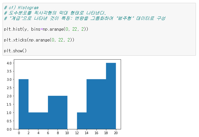 Til Day15 Python으로 시각화하기 Matplotlib 3010