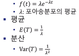 [TIL Day11] 인공지능 수학 - 확률과 확률분포
