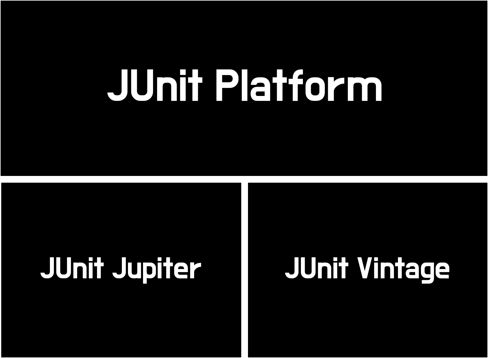 JUnit5 구성과 기초 어노테이션 사용법