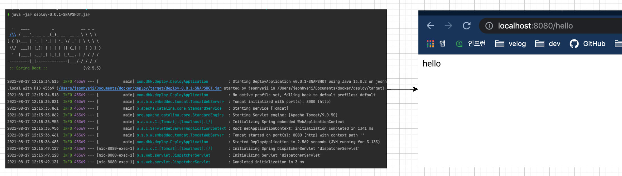 [springboot Docker] Spring Boot 프로젝트 도커 이미지로 빌드