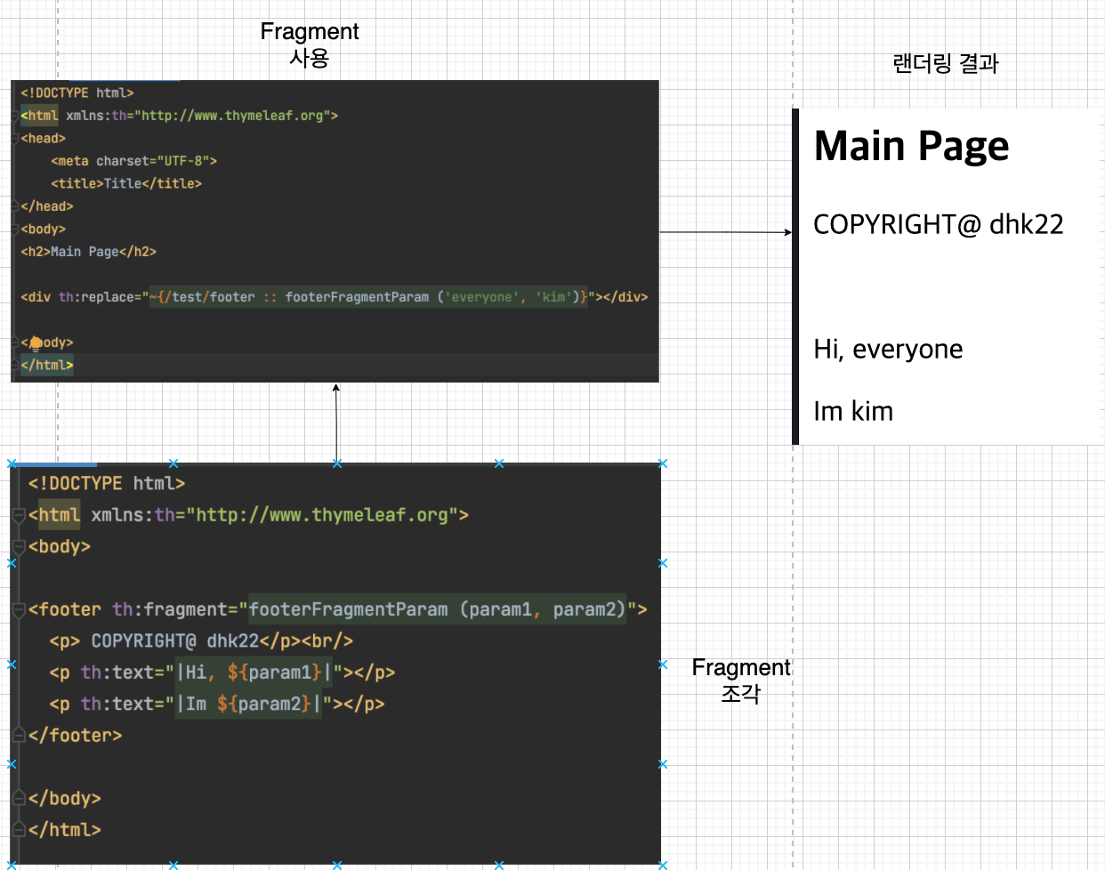 🌿 Thymeleaf - Fragment (공통영역처리)