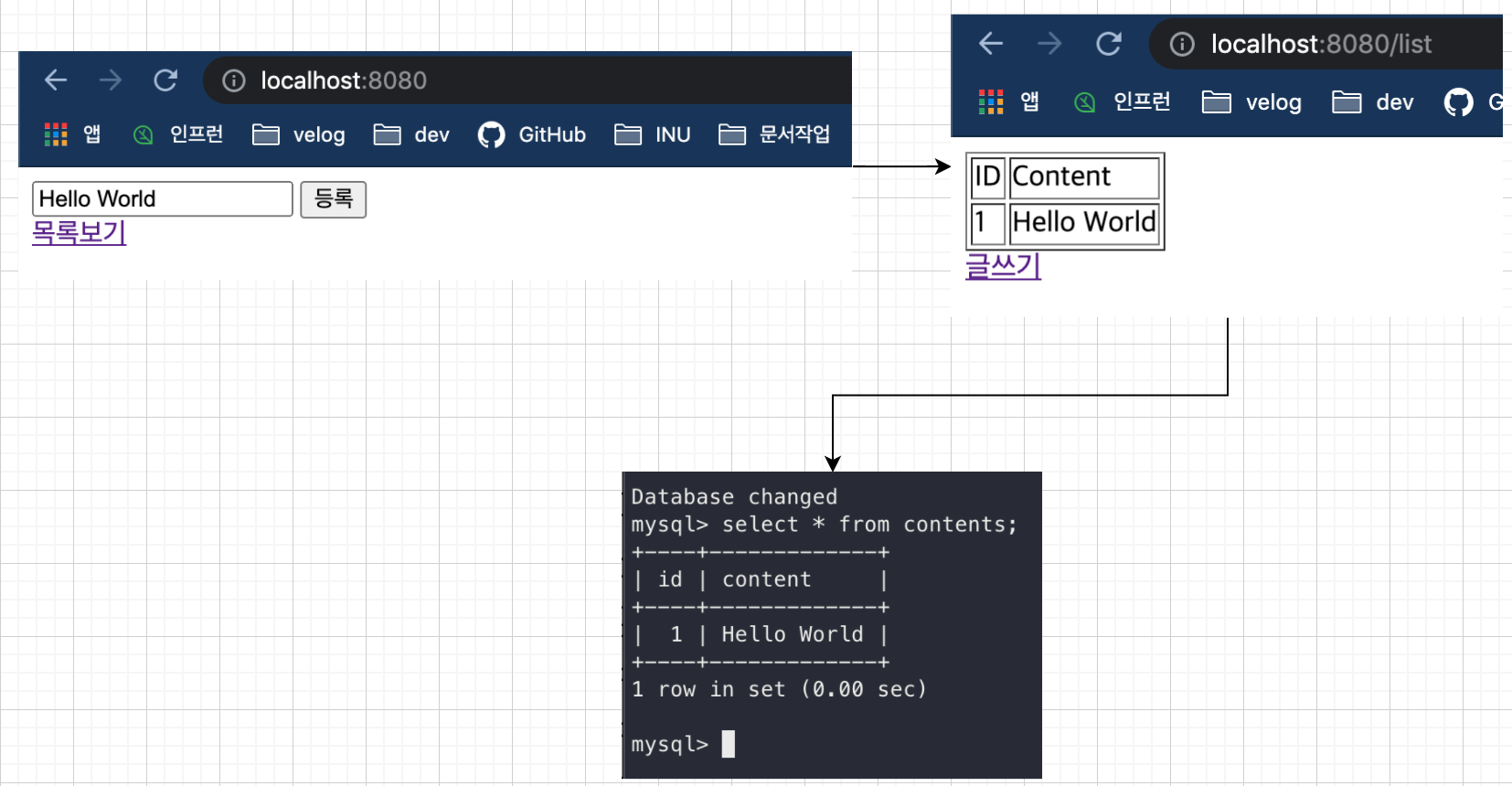 [Springboot + MySQL + Docker] 도커를 이용한 멀티 컨테이너 환경 구성