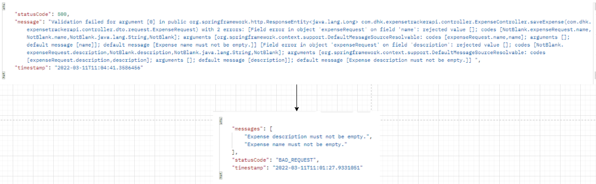 [Spring] Bean validation 응답 메시지 커스텀 하기 (ResponseEntityExceptionHandler)