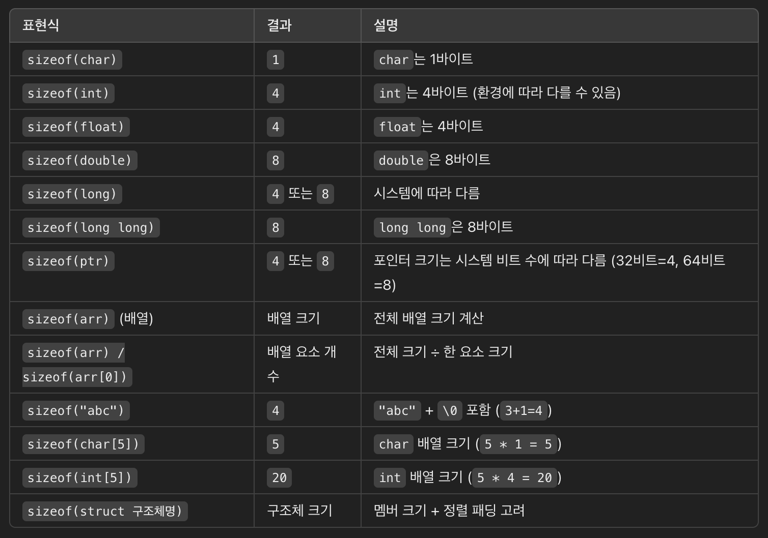 정처기 c언어 연산자 표기