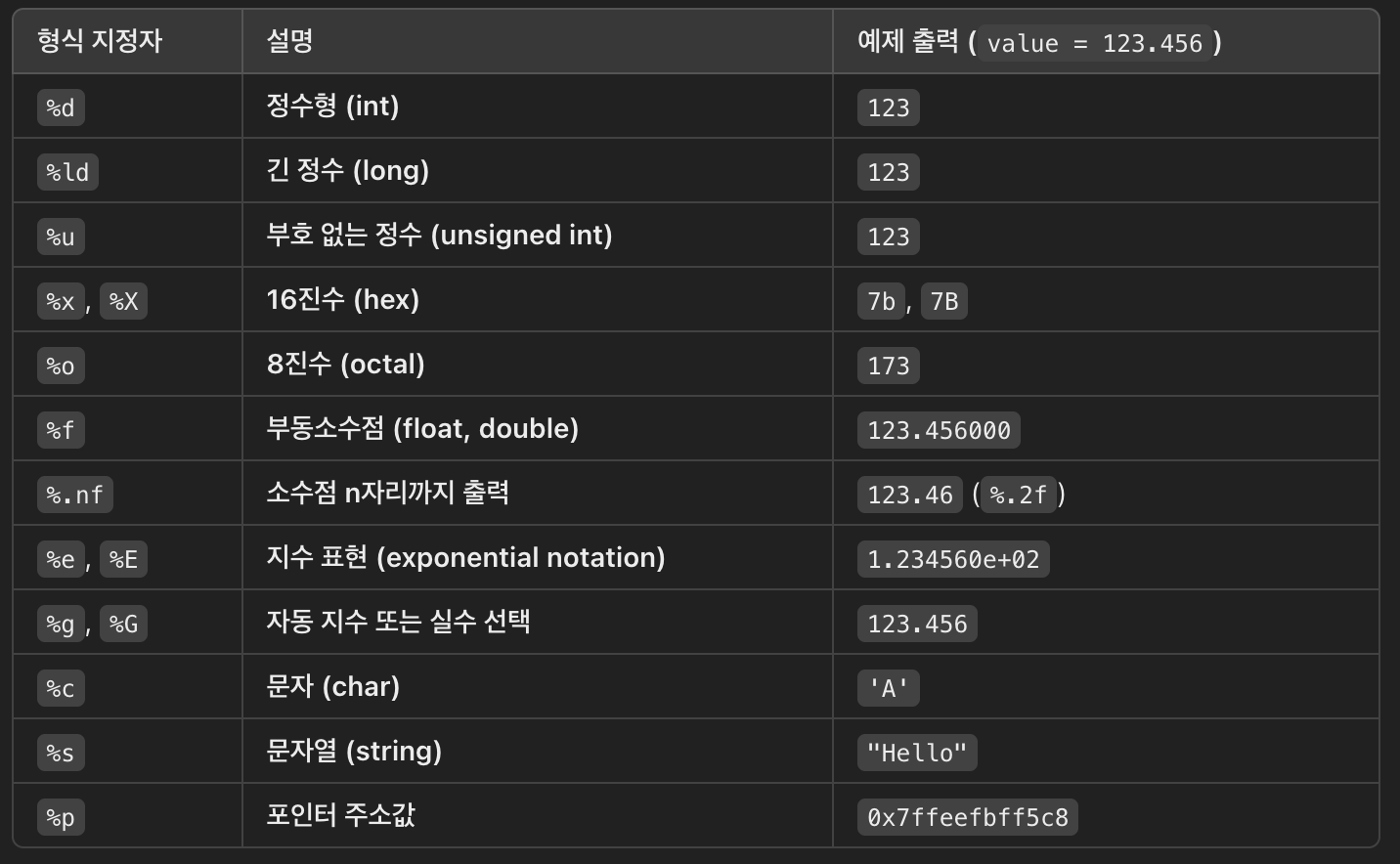 정처기 C언어 printf 숫자 출력, 진수변환, 비교연산