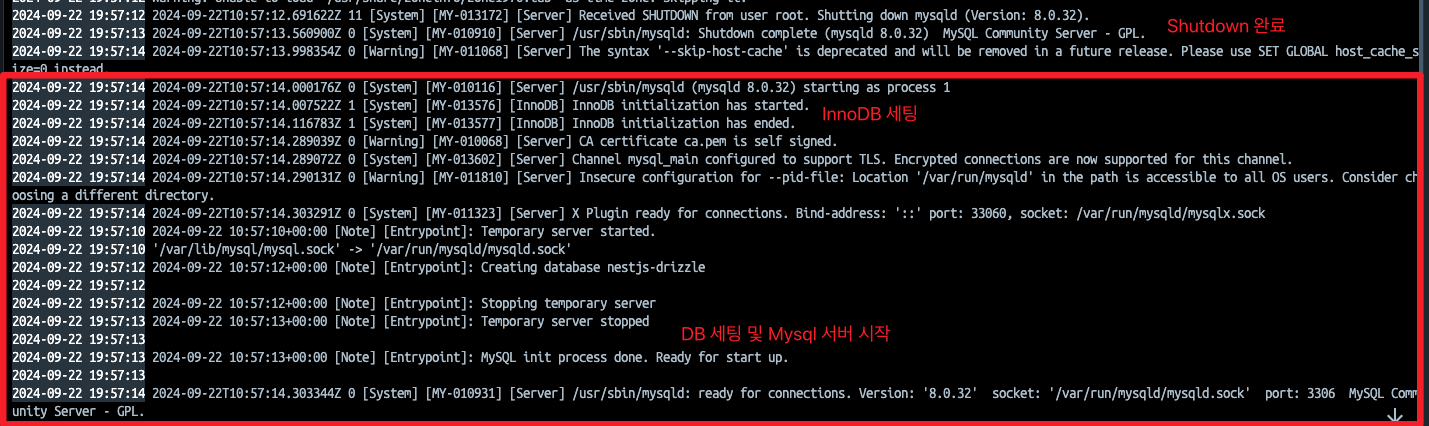 Mysql Container Restart