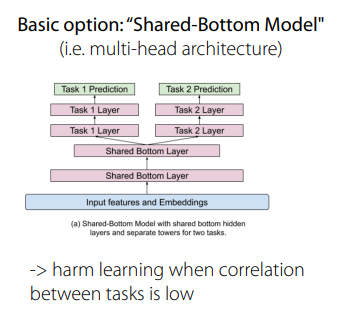 cs330 - lecture2 multi task learning