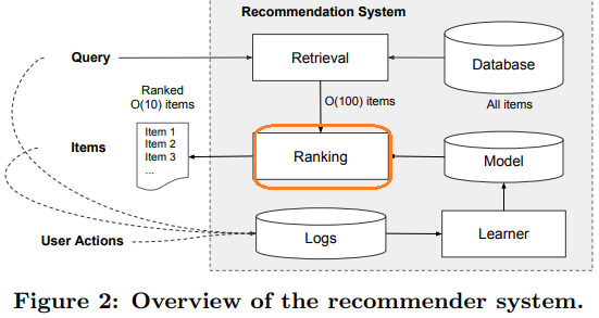 Wide & Deep Learning for Recommender Systems