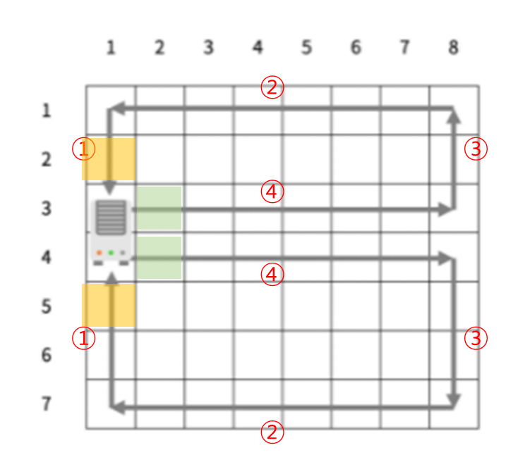 [BOJ 백준] 17608번 1182번 17144번 (C++) | 백준 스터디 1주차
