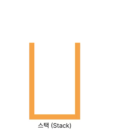 스택stack과 큐queue 